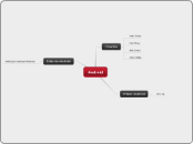 Android - Mind Map